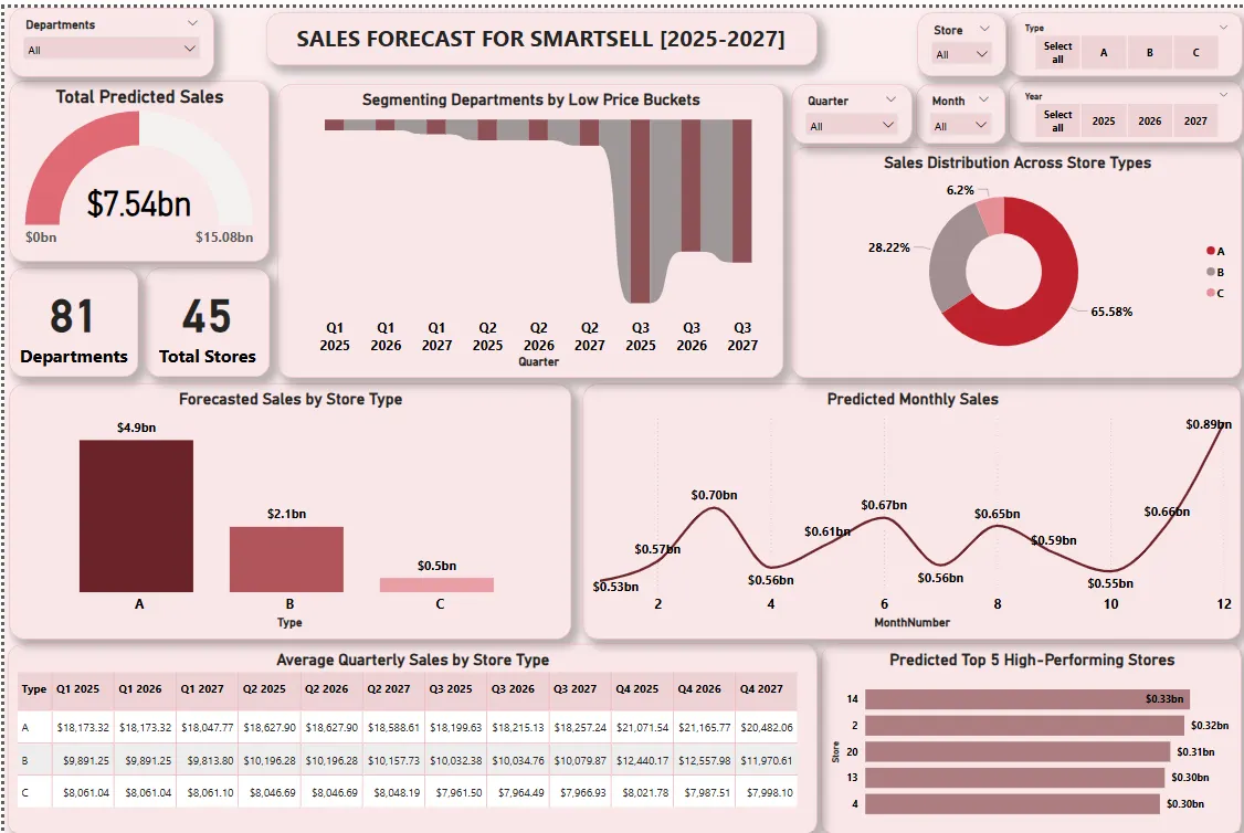 Setting Up and Using Tableau Desktop and Tableau Prep for Data Analysis: A Step-by-Step Guide ...
