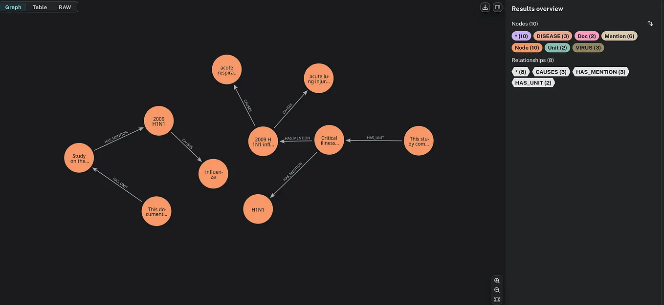 Open-Sourcing the Knowledge Graph Studio, powered by NoSQL | by Chia ...