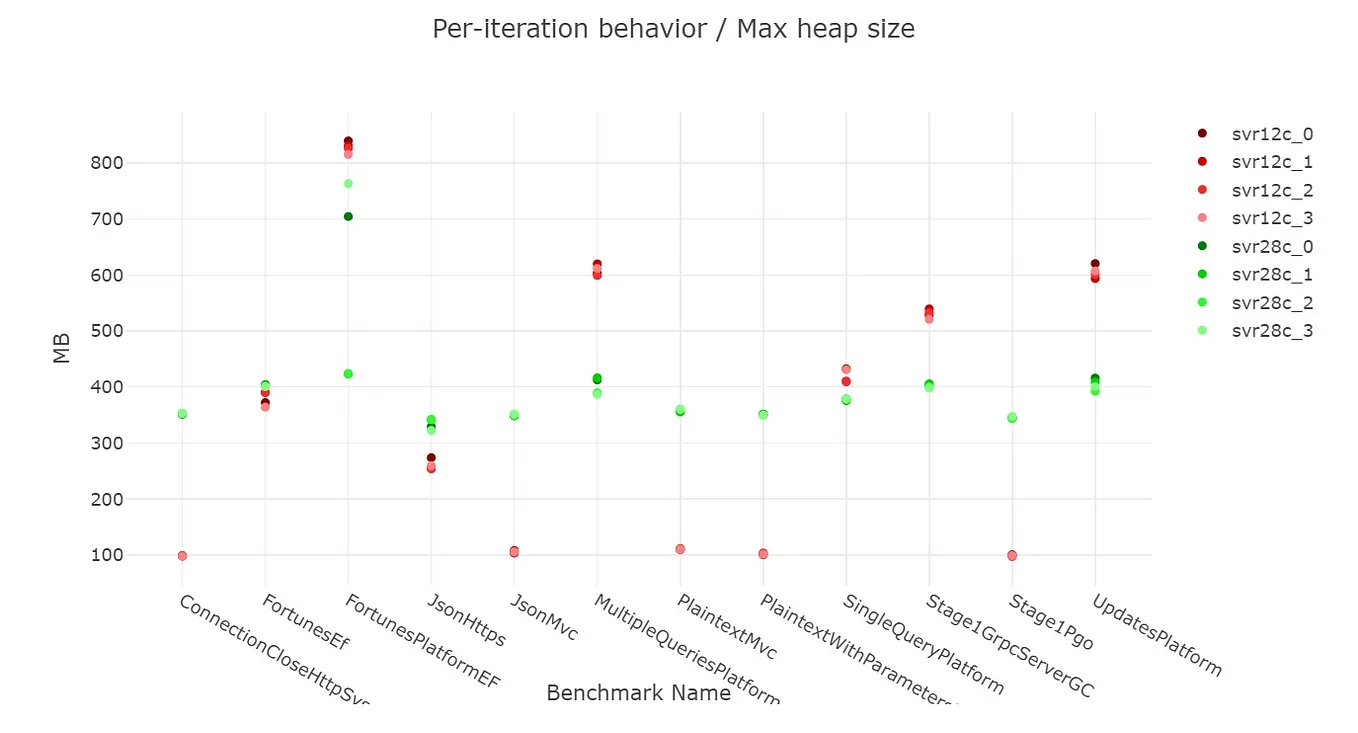 Mastering Reactive Programming in Unity with UniRx | by Hwanuk Song | Medium
