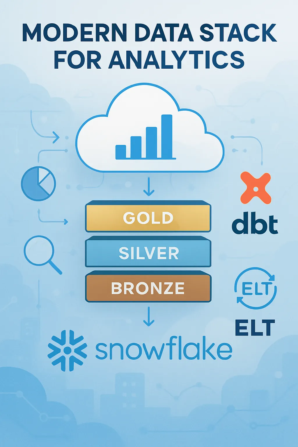 Implementing CI/CD and Dynamic Task Orchestration using DBT projects on ...