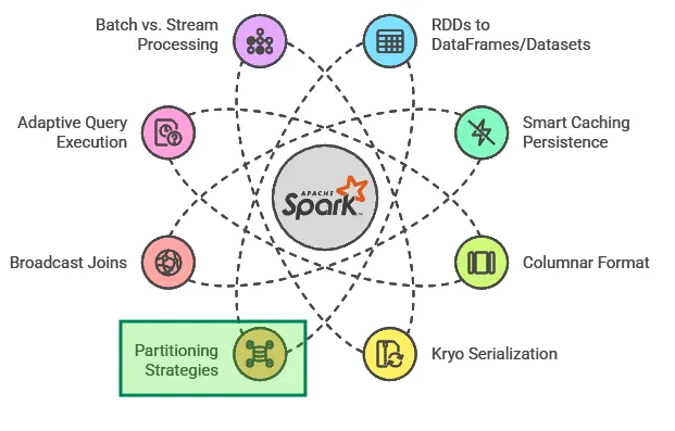 Build Your Own Spark Cluster Playground | by haritz Muhammad | Medium