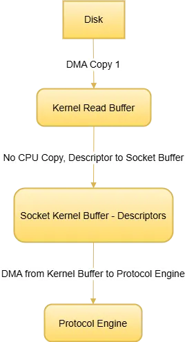 How to Avoid Null Pointer Exceptions in Java: A Comprehensive Guide | by TechWealthBuzz | Medium
