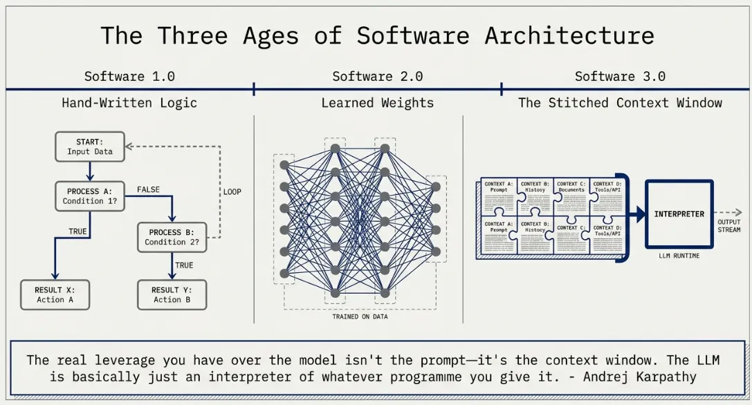 The Ethics of AI-Generated Design | by Shiva Padival | Bootcamp | Jun ...