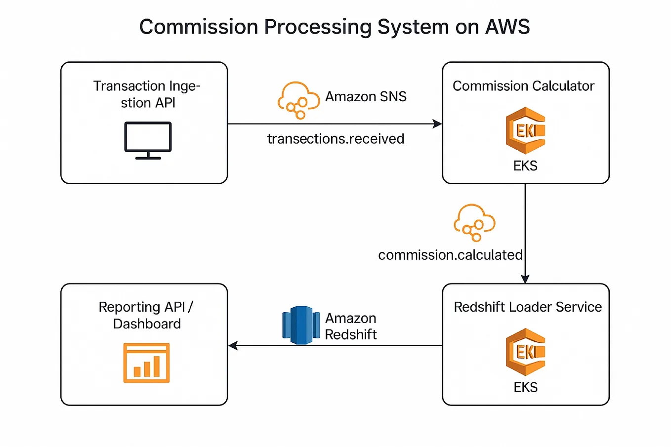 Migrating Cassandra to AWS: A Practical Architecture for Both Ops and ...