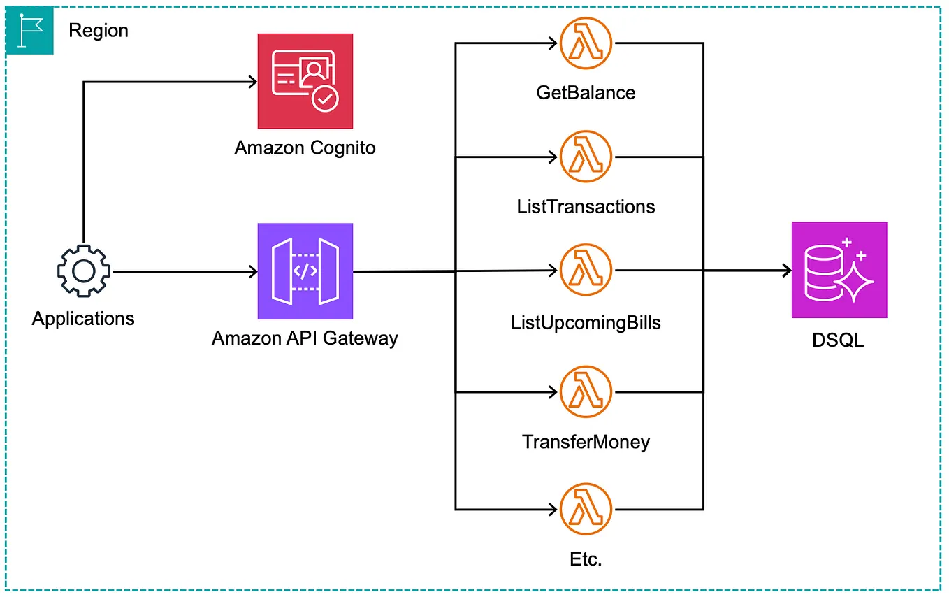 Building Multi-Agent AI-How AgentCore Simplifies Orchestration and ...