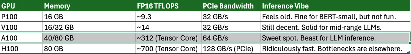 The Practical Guide to Distributed Training using PyTorch — Part 3: On Multiple Nodes using ...