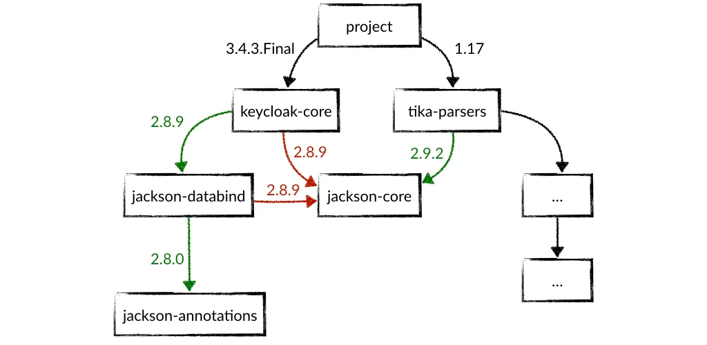 UTF-8 Explained — It’s Not 8 Bits Encoding, Nor 32 Bits Unicode | by Brian NQC | Medium