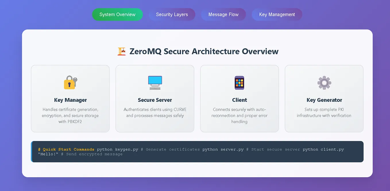 Building Beautiful Terminal-Based Network Monitoring Tools in Python ...