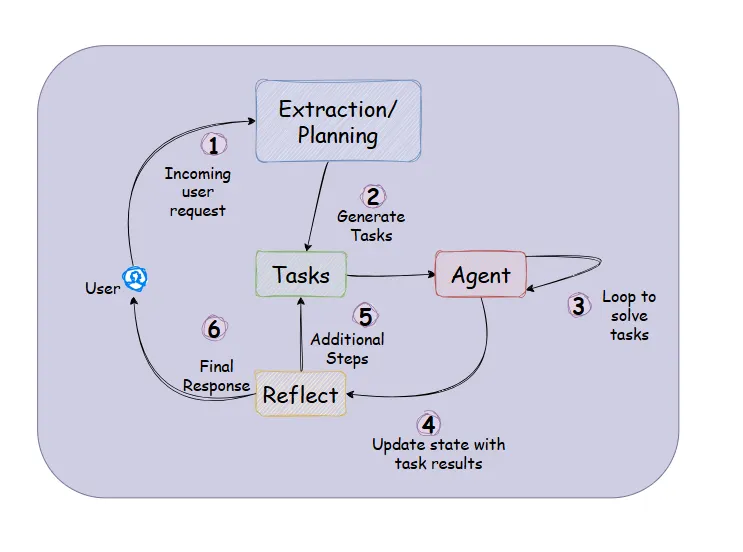 A real-world story of agentic AI transforming procurement for small ...