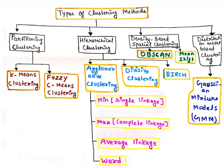 K-means Clustering in Machine Learning | by Akanksha Verma, MSc Data ...