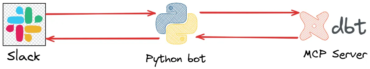 Databricks Sql Warehouse Serverless Cost Improvement through Horizontal ...