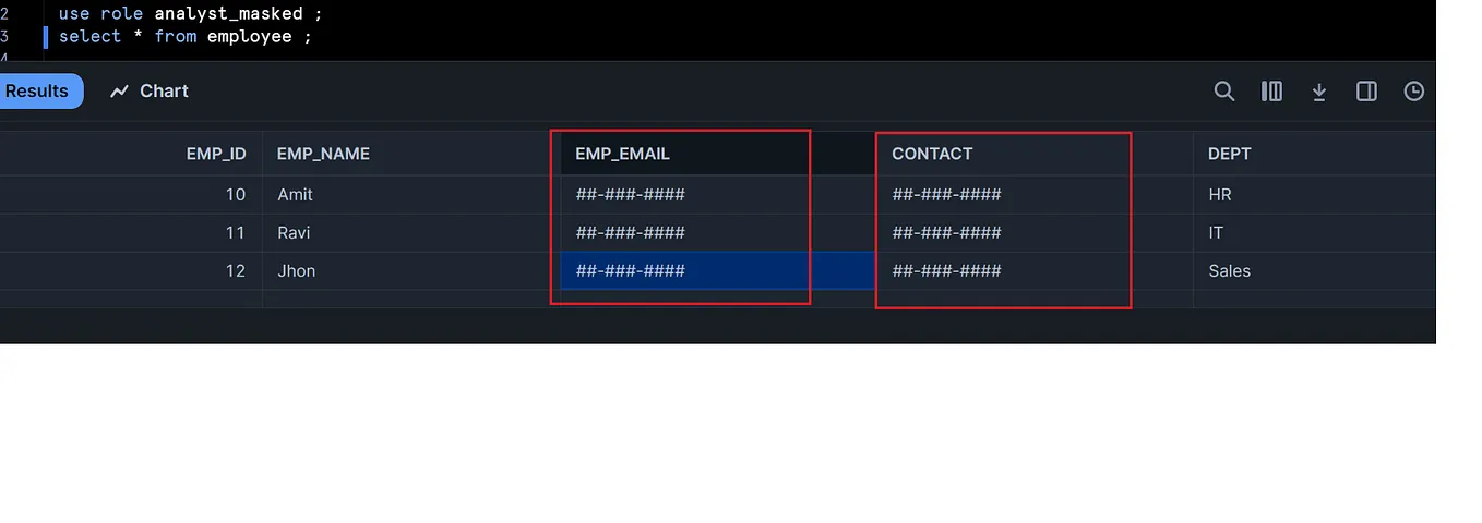 SCD Type 2 Implementation in Snowflake | by Amit Yadav | Medium