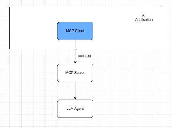 MCP Deep Dive Series : Docker MCP Catalog and MCP Toolkit | by Yogendra Sisodia | Medium