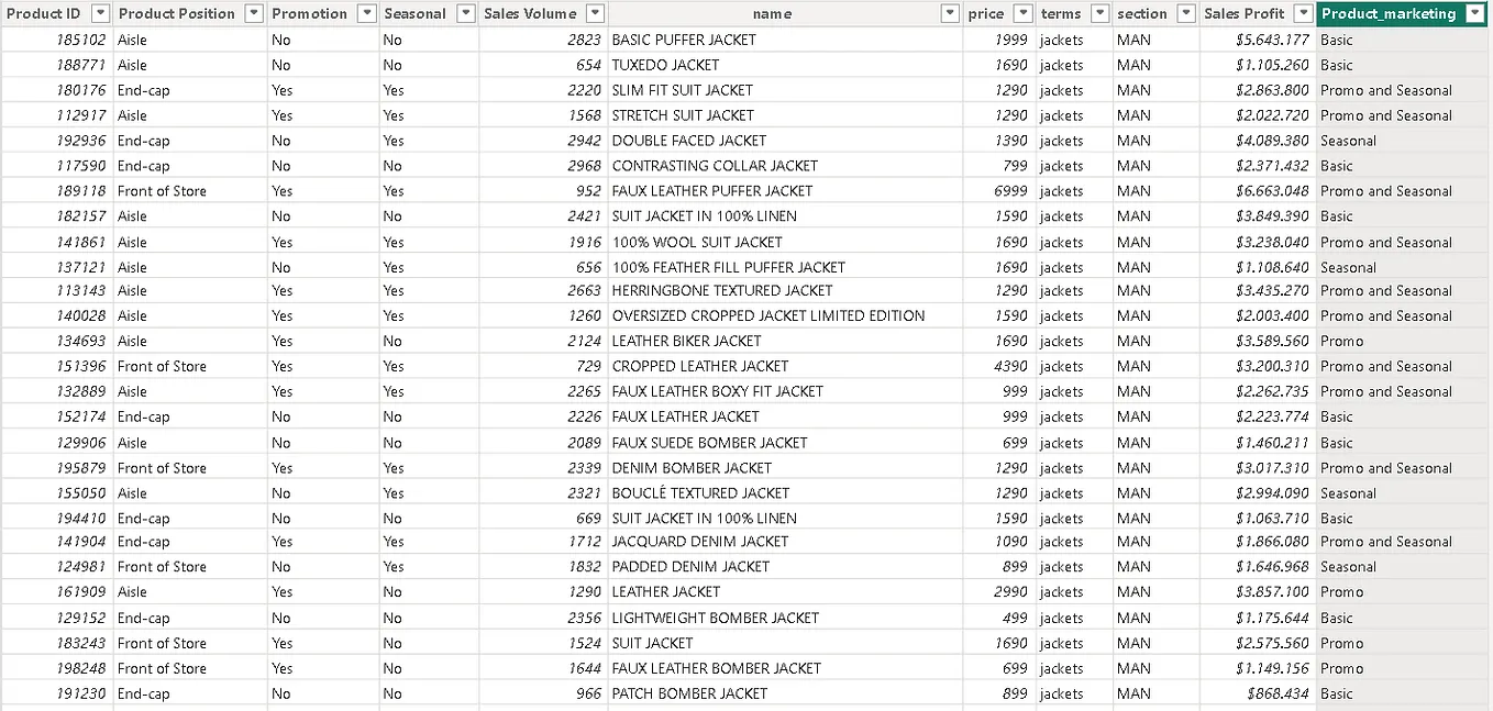 Attaining Perfect Alignment In Power Bi By Santhana Lakshmi P Microsoft Power Bi Medium