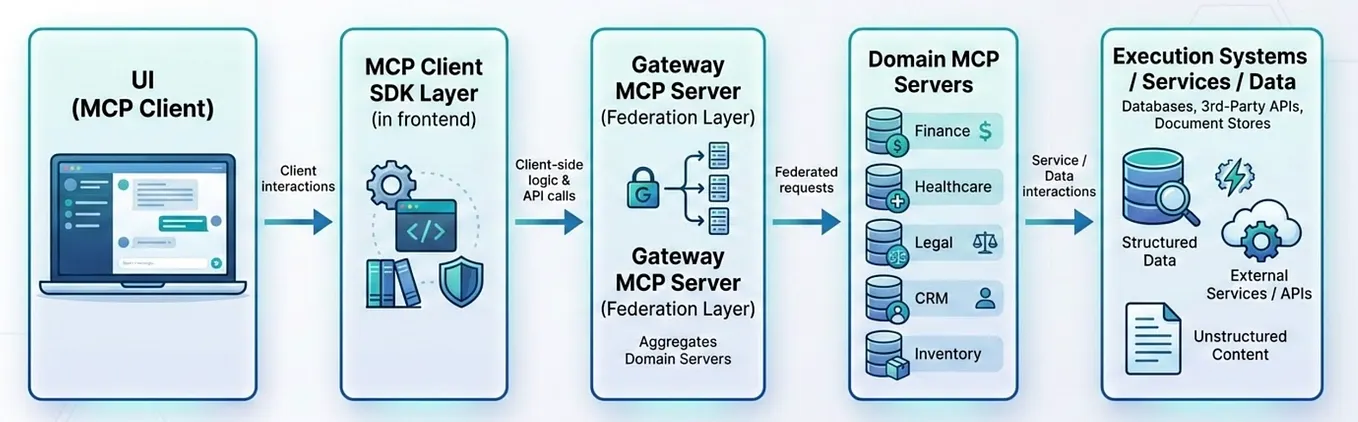 How To Use AWS CloudWatch Subscription Filters | by Kanika Modi | AWS ...