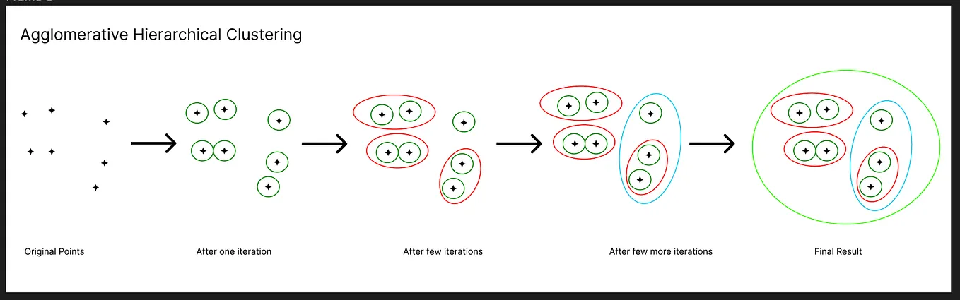 Machine Learning Concept 78 : Understanding Fuzzy String Matching ...