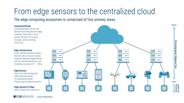 시계열 DB(Time-Series Database) 아키텍처 비교_ 마크베이스Machbase vs 인플럭스 InfluxDB | by MachBase | Medium