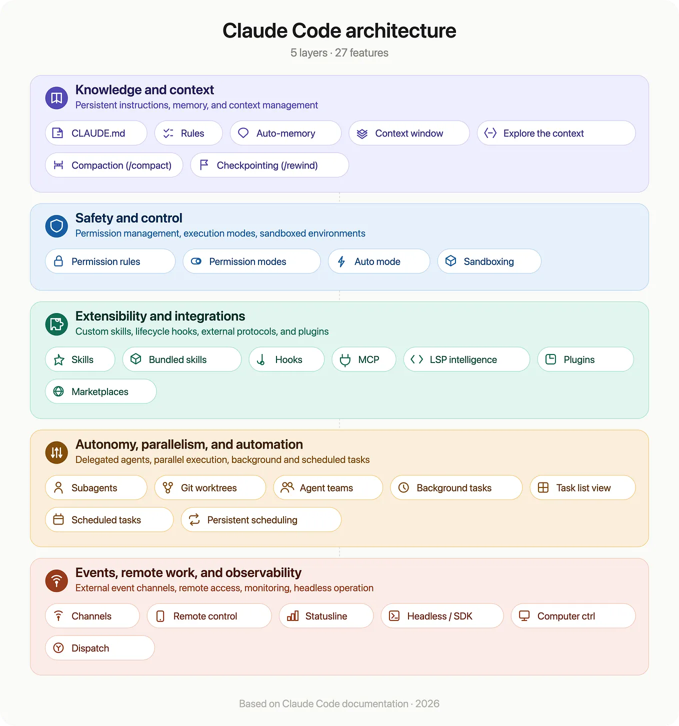 Spec-Driven Development with Claude Code | by Artur Less | Level Up Coding
