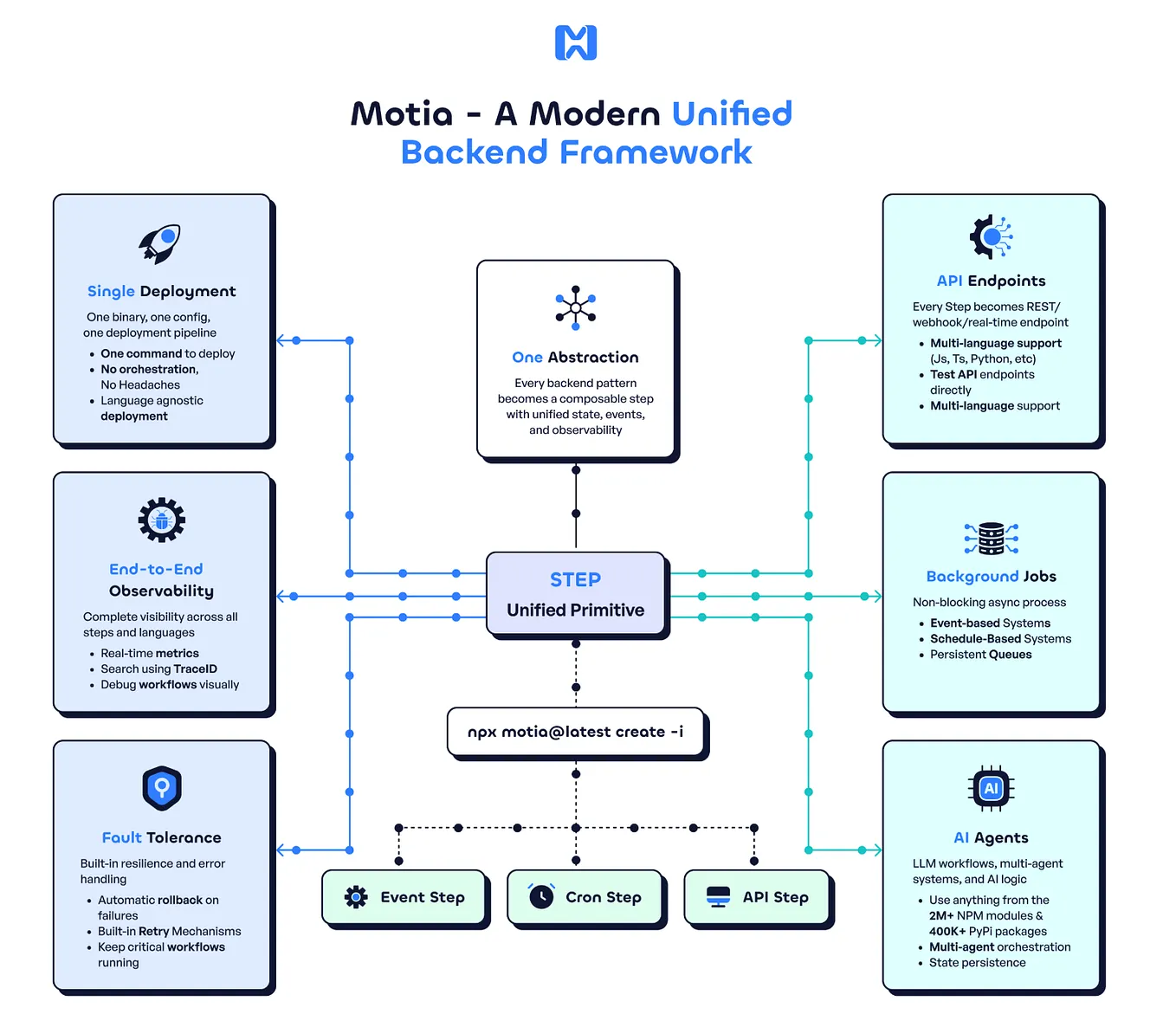 Ripple, the elegant TypeScript UI framework. | by Ramu Narasinga | Sep ...