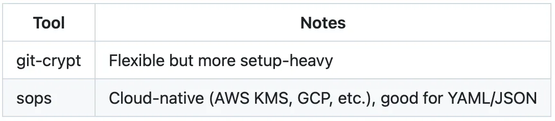 How to safely store API keys in Android project | by Dara Yve | Medium