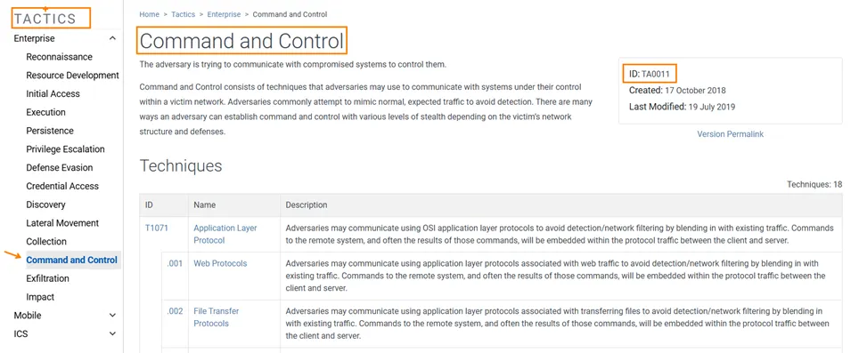 Phishing Analysis: How to Map TTPs with MITRE ATT&CK® | by Seenu ...