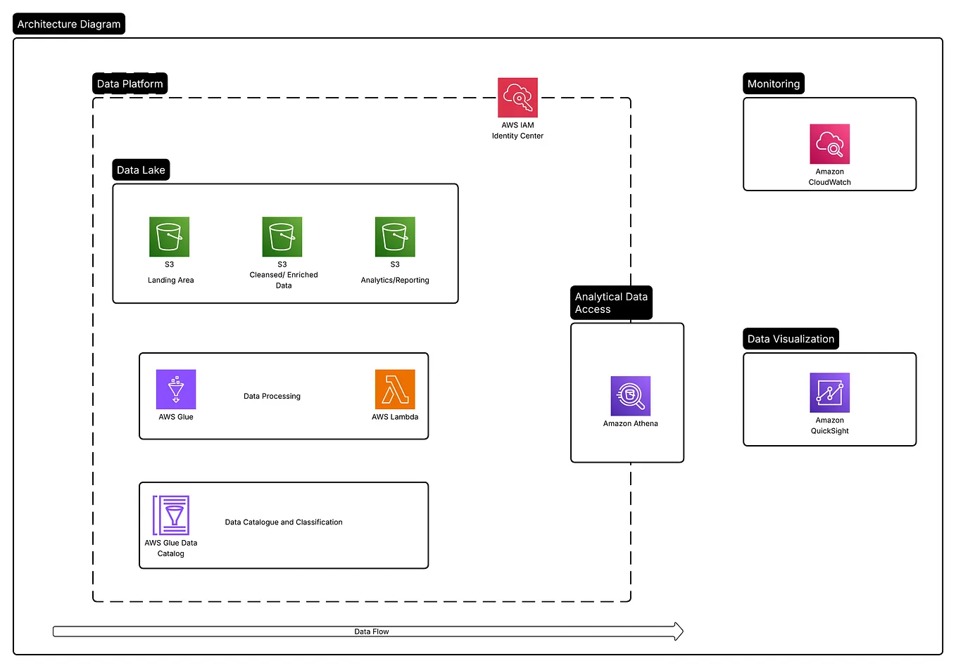 End-to-End Data Analytics Project — from Kaggle to MySQL | by Pasan Perera | Medium