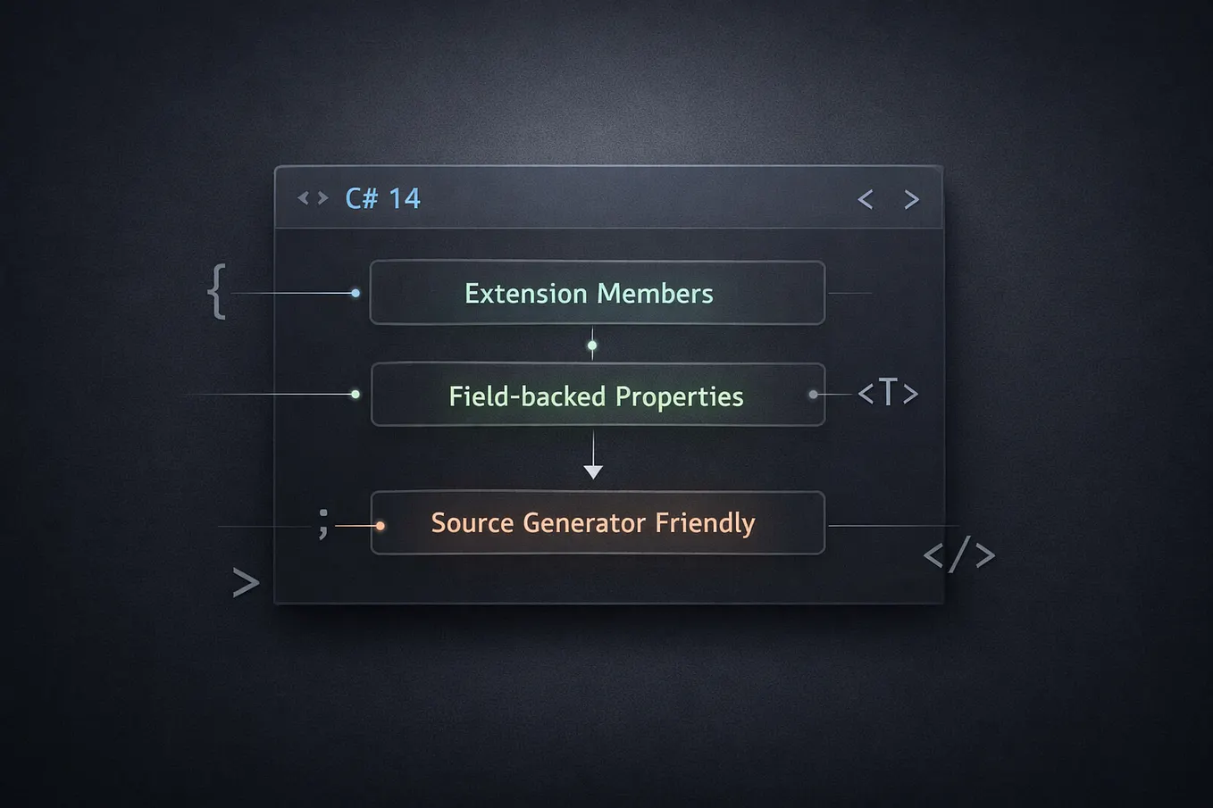 Introduction to Microsoft SEAL: Exploring Homomorphic Encryption | by Anderson Godoy | Medium