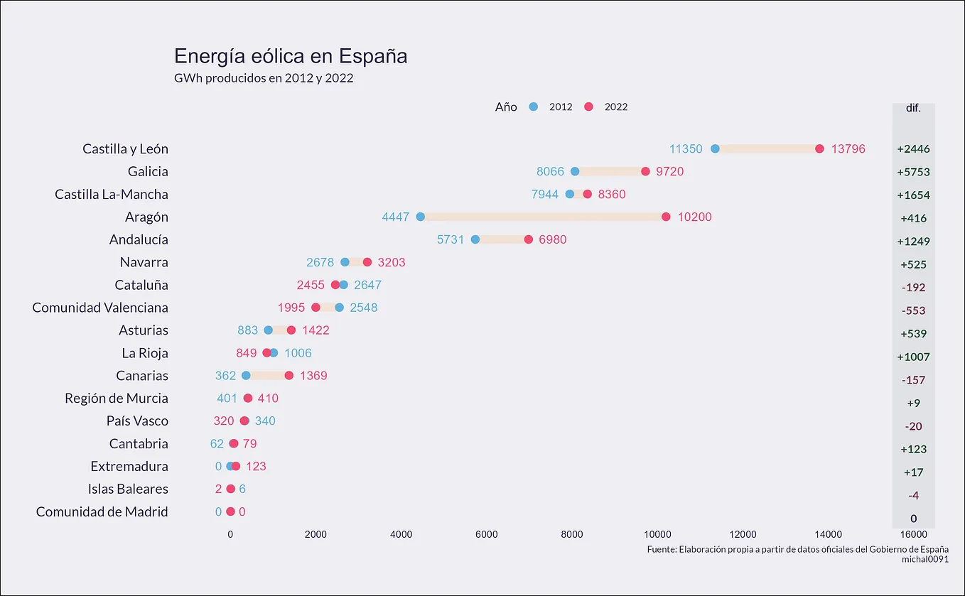 Calendar Magic: Creating a Stunning Calendar in R with ggplot2 | by ...