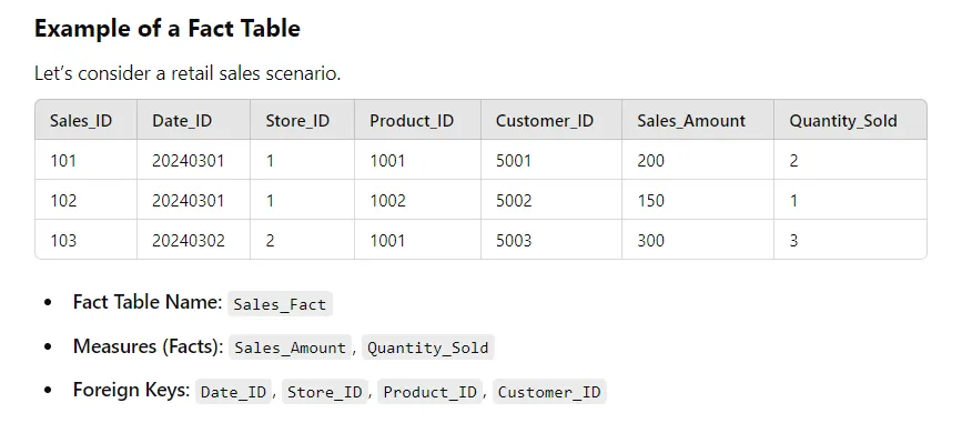 Incremental Load in Databricks Using PySpark | by Manoj Panicker | Medium