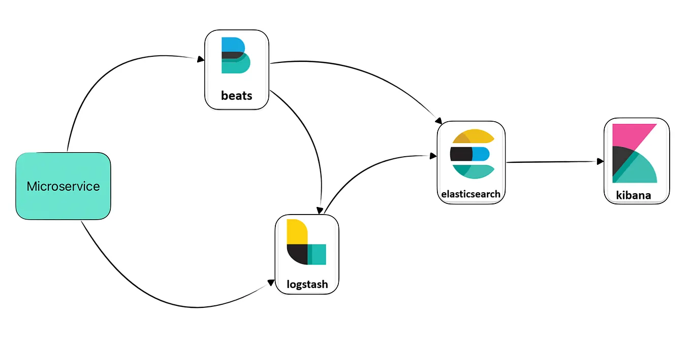 How to Dynamically Create and Manage RabbitMQ Queues via application.yml in Spring Boot | by ...