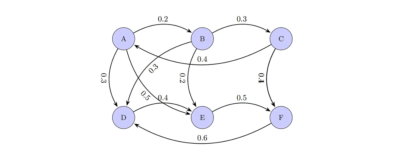 Convolutional Neural Networks (CNNs) for Text Classification | by Ali ...
