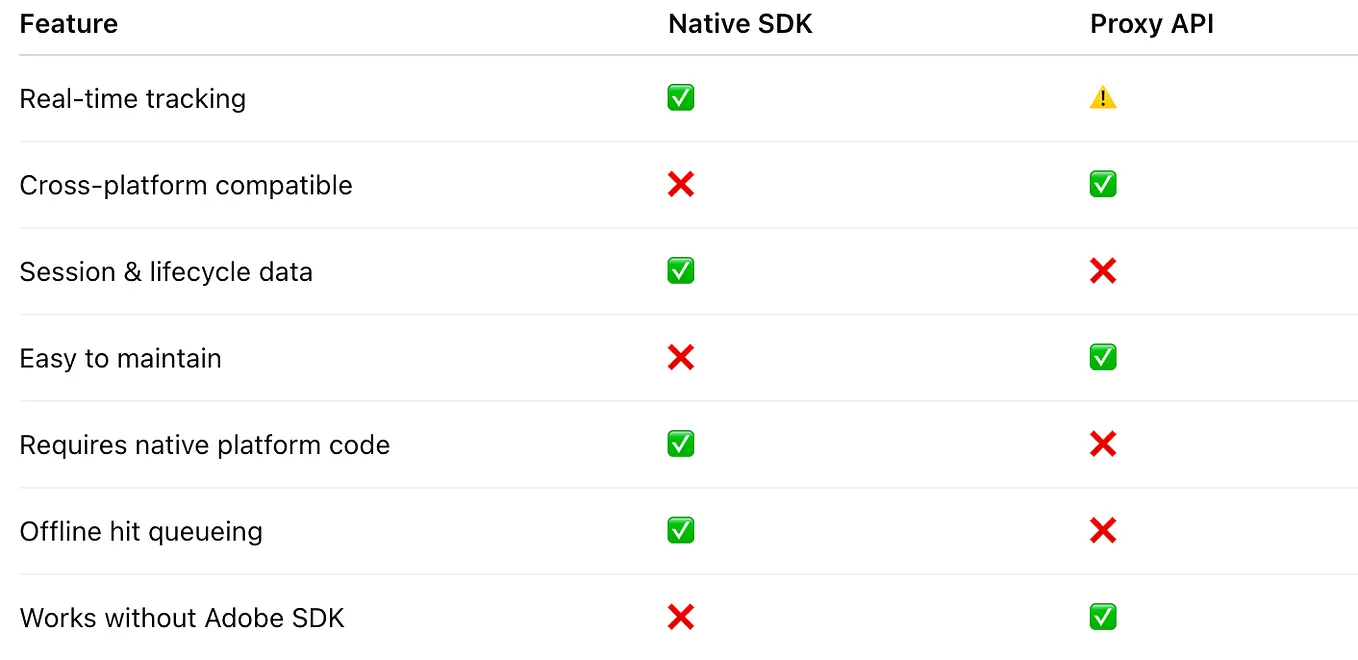 Understanding eVar Overflow in Adobe Analytics: The 255-Byte Limit ...
