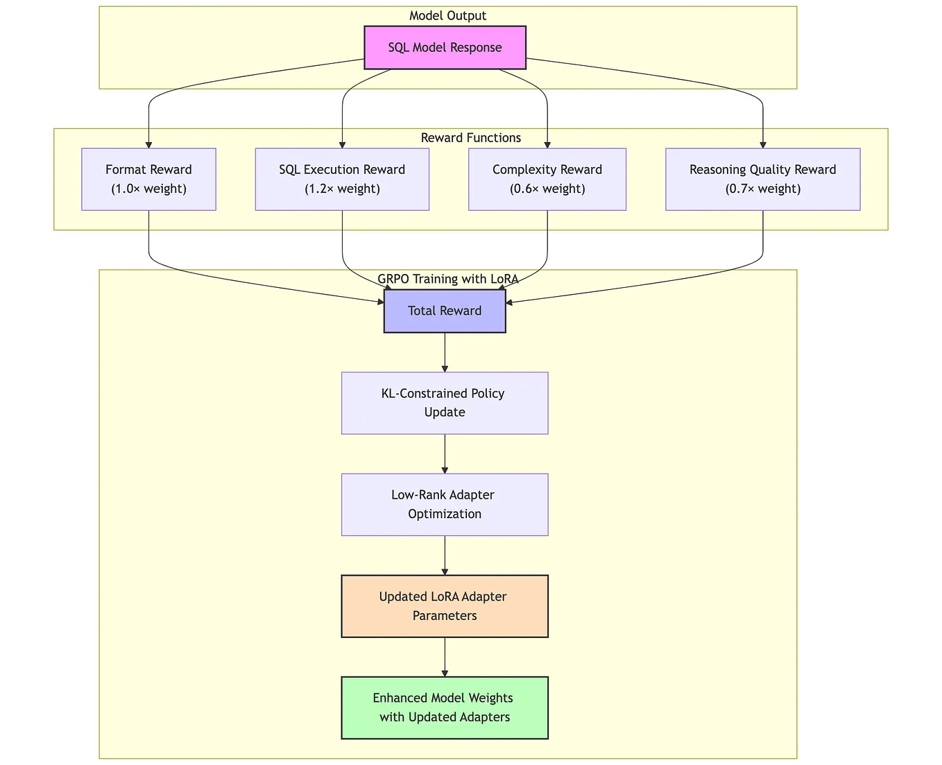 Comparing Open Source Llms For Nl To Sql By Mo Pourreza Dataherald 5617
