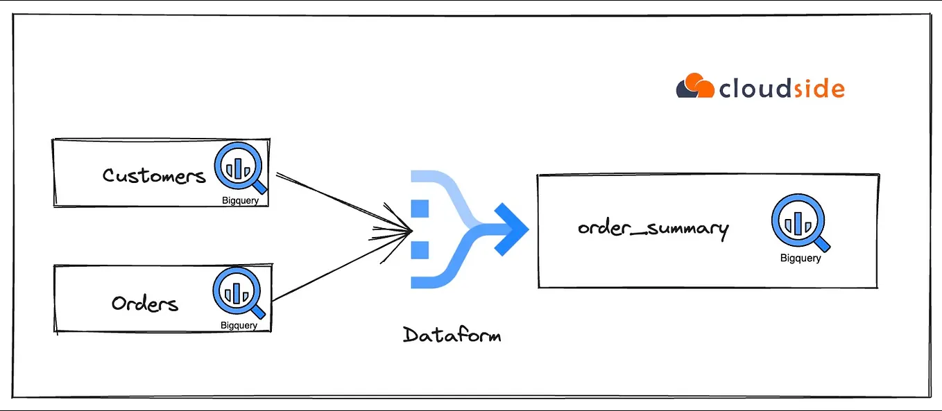 Setting up Apache Airflow with Celery Executor on Your Linux Machine | by Yuvraj singh | Medium