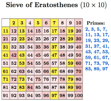 15 Most Asked Array Interview Questions (With Solutions In Java) | by Akarsh Kumar | Medium