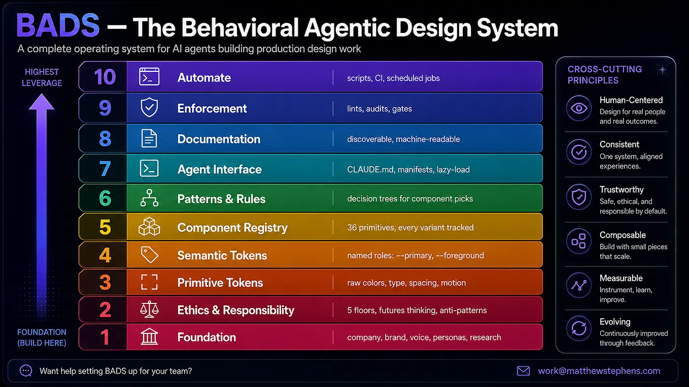 The most expensive Design Problem of 2026 lives in your CSS. | by Pawel ...