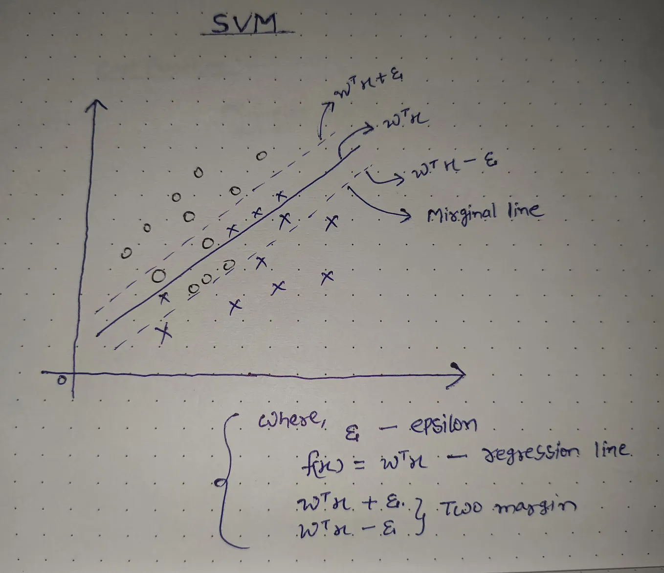 Understanding Logistic Regression and the Sigmoid Function: A Deep Dive into a Core Machine ...