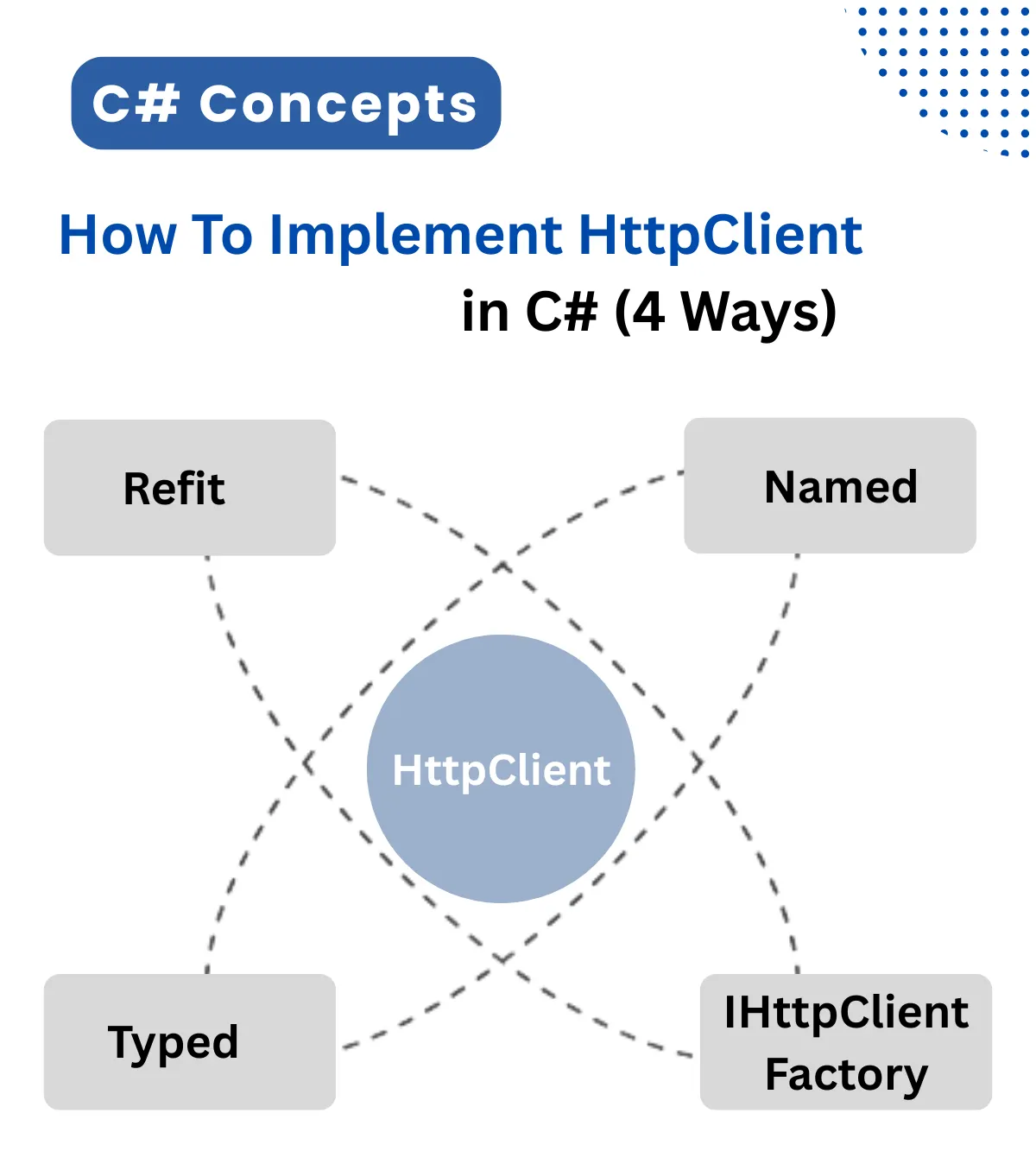 Generics and Non-Generics. In C#, Generics and Non-Generics… | by Shreyans Padmani | Medium