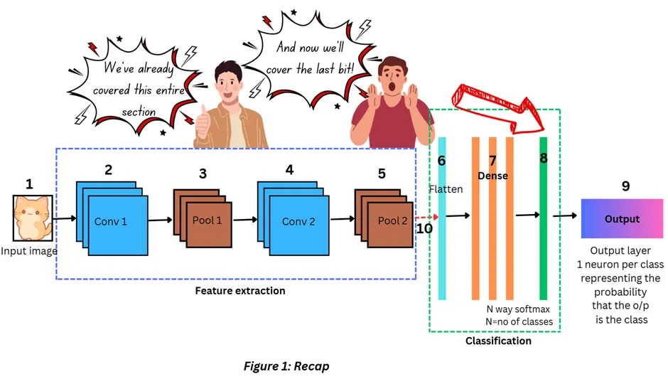 Review — SETR: Rethinking Semantic Segmentation from a Sequence-to-Sequence Perspective with ...