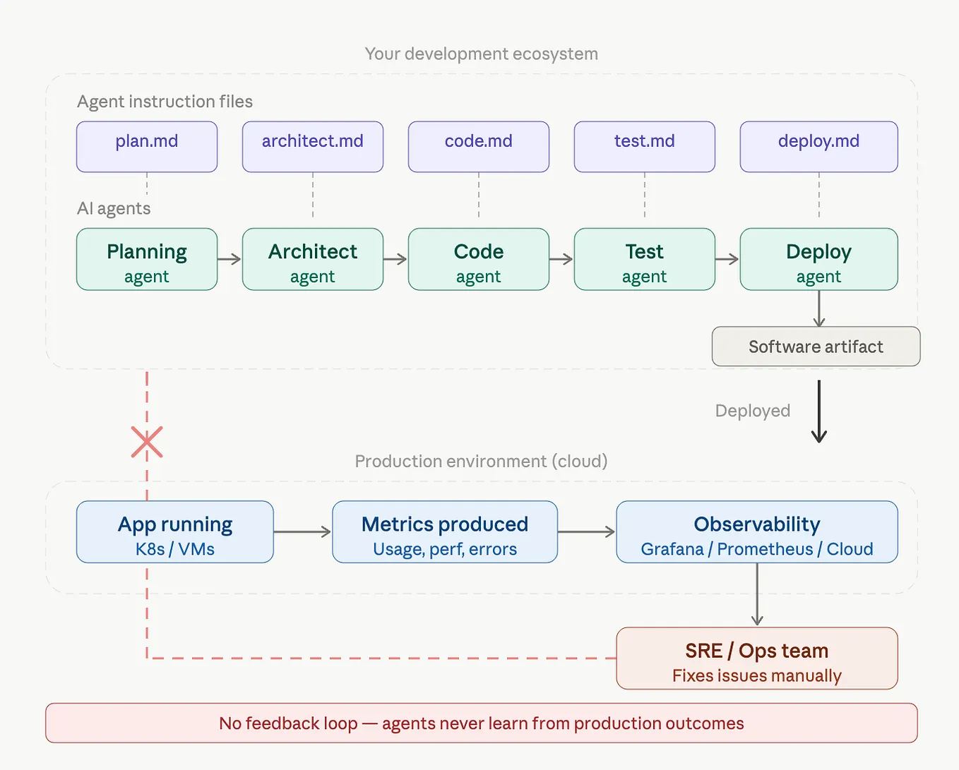 Connect Microsoft Teams with GitHub Copilot Coding Agent | by Tajinder ...