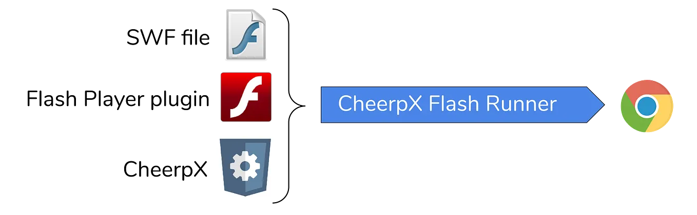 PythonFiddle: Fully private client-side sample code execution and sharing | by Jules Saarikoski ...