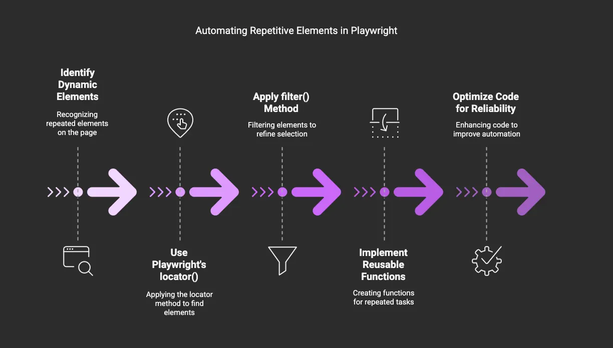 Effective Environment Configuration in Playwright: A Comprehensive Guide | by Dhrumil Soni | Medium