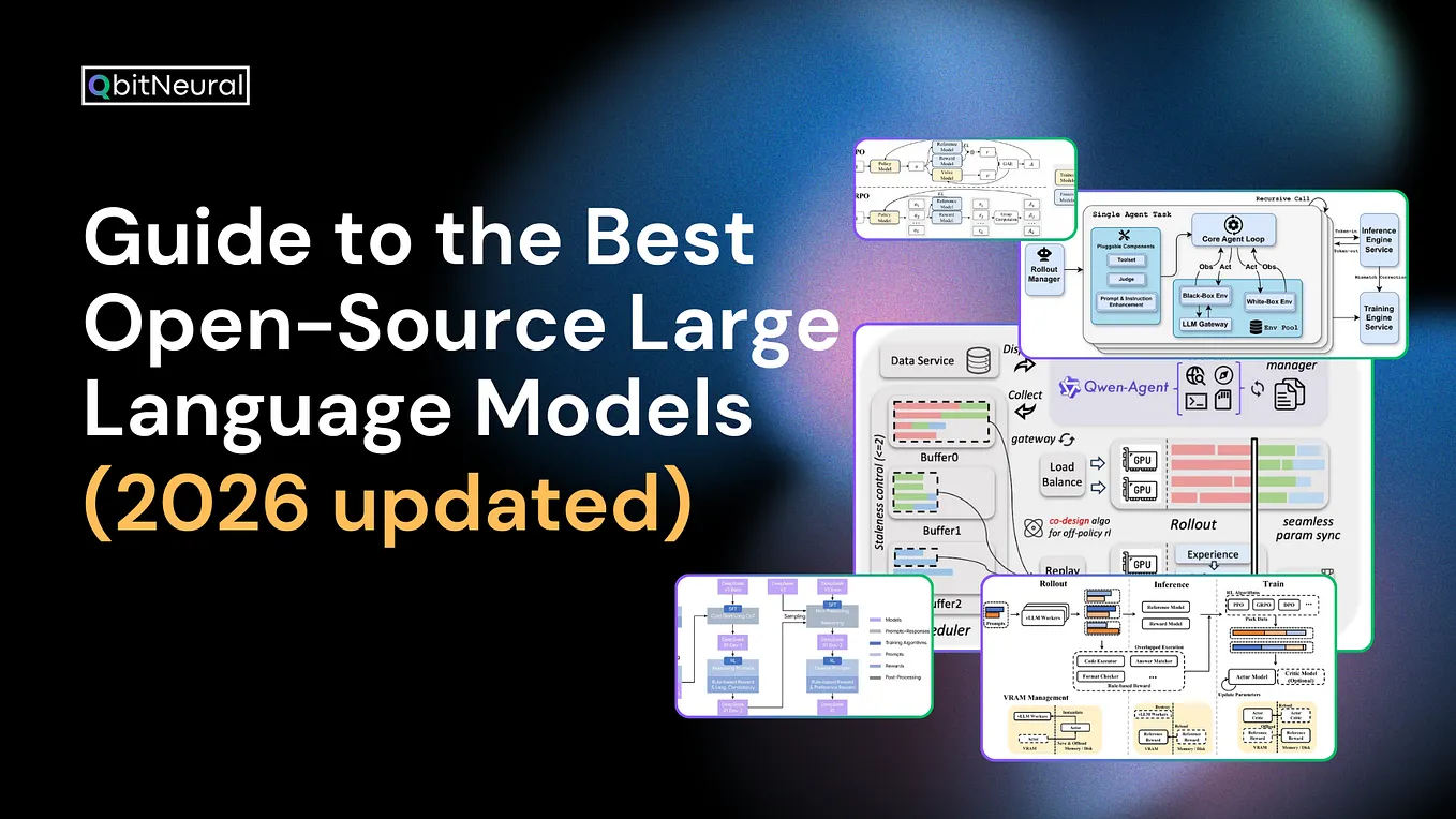 Understanding Open Weights vs. Open Source Models | by Asad Iqbal | Medium