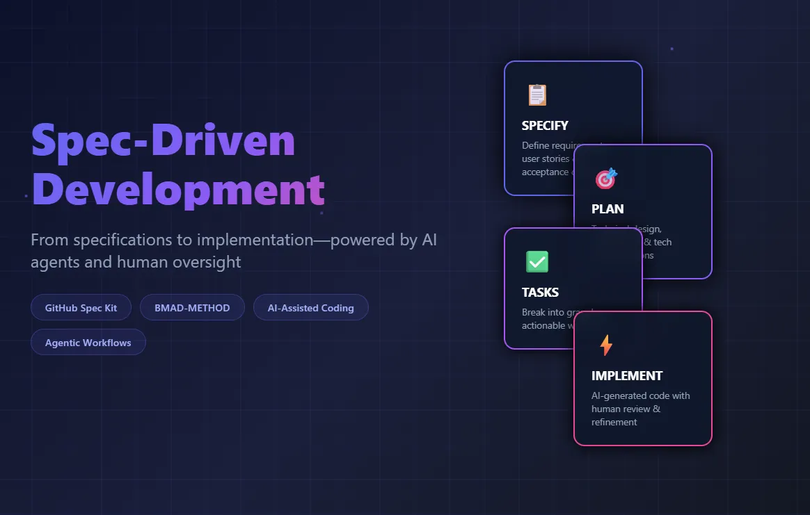 🤖 A Tale of Two Frameworks: BMAD-Method vs. GitHub Spec Kit | by Vishal Mysore | Sep, 2025 | Medium