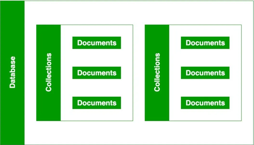 MongoDB Operators: Complete Guide with Real-World Examples | by @deepaktiwari09 | Medium