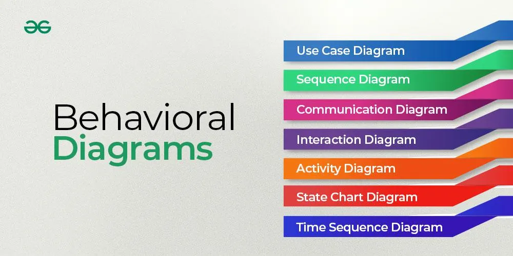 Events and Signals in UML — Representation with Examples | by Kanam ...