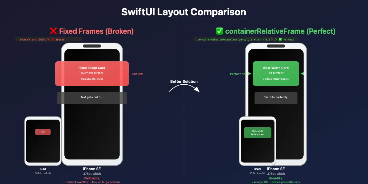 Getting Started with Instruments. Instruments is the best place to start… | by Chase | Medium
