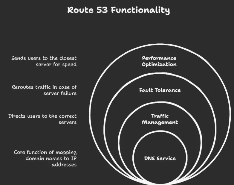 How I Built a Secure Flask App Using AWS KMS, Docker, and GitHub Actions | by Ivan Kwapong | Medium