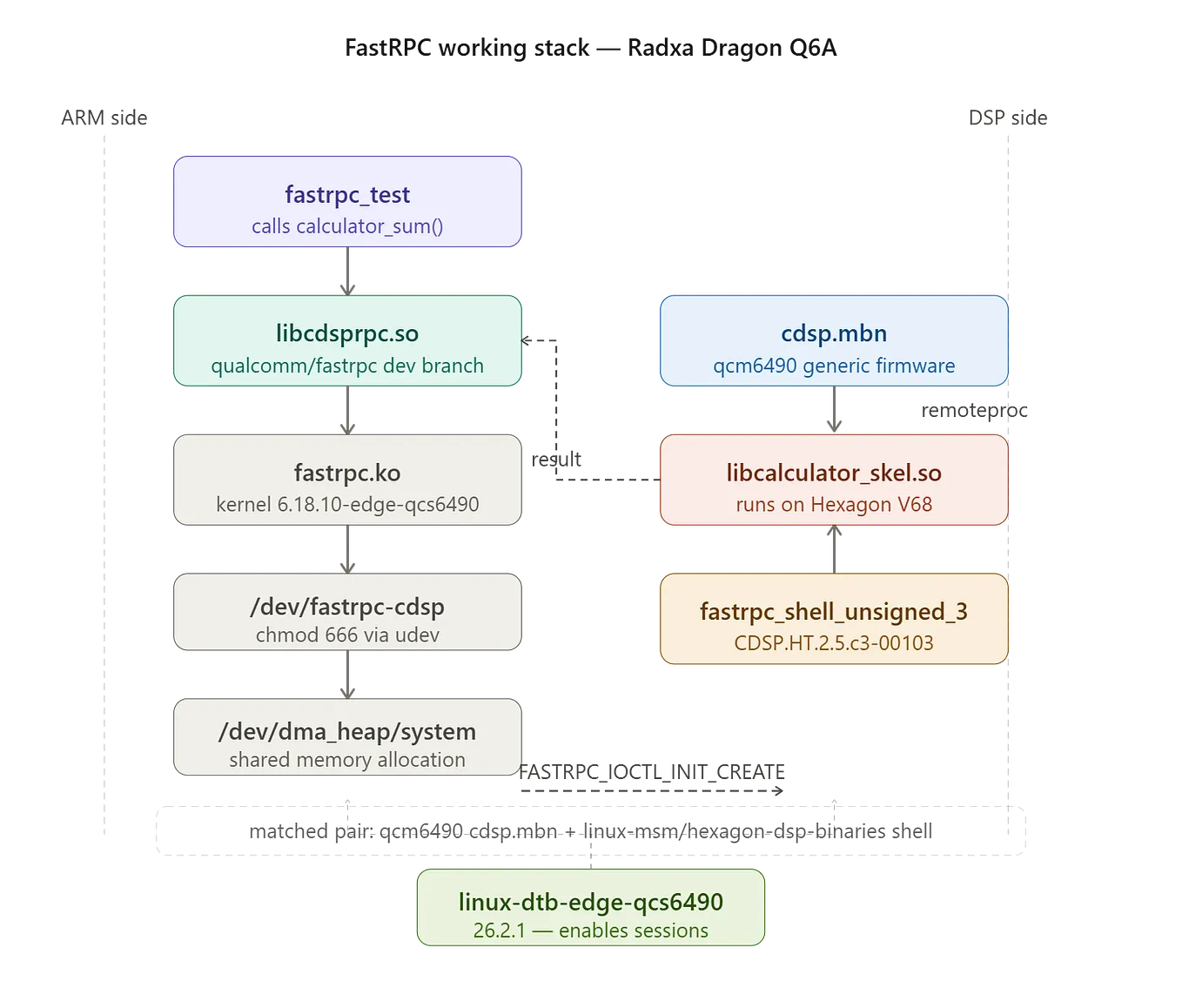 SystemVerilog FSMs Tutorial: Encodings, Styles, Best Practices | by ...