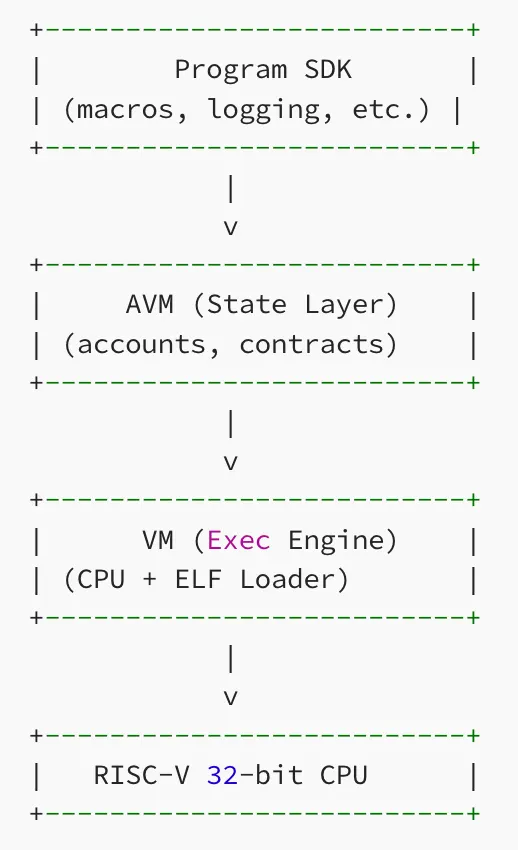 Build Solana Programs in Rust. Learn how to build and deploy a simple… | by Priyansh Patel ...